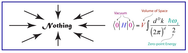 A Brief History of Nothing: The Physics of the Vacuum from Atomism to ...
