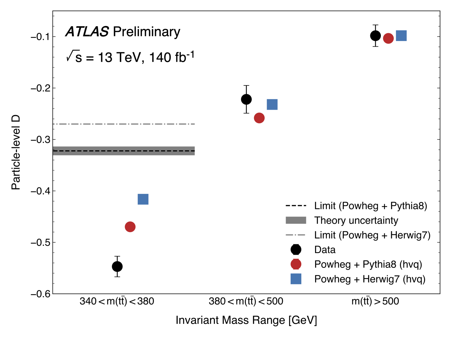 Astrophysics | Galileo Unbound