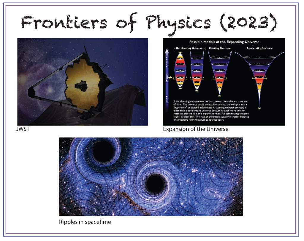Frontiers of Physics: The Year in Review (2023) | Galileo Unbound