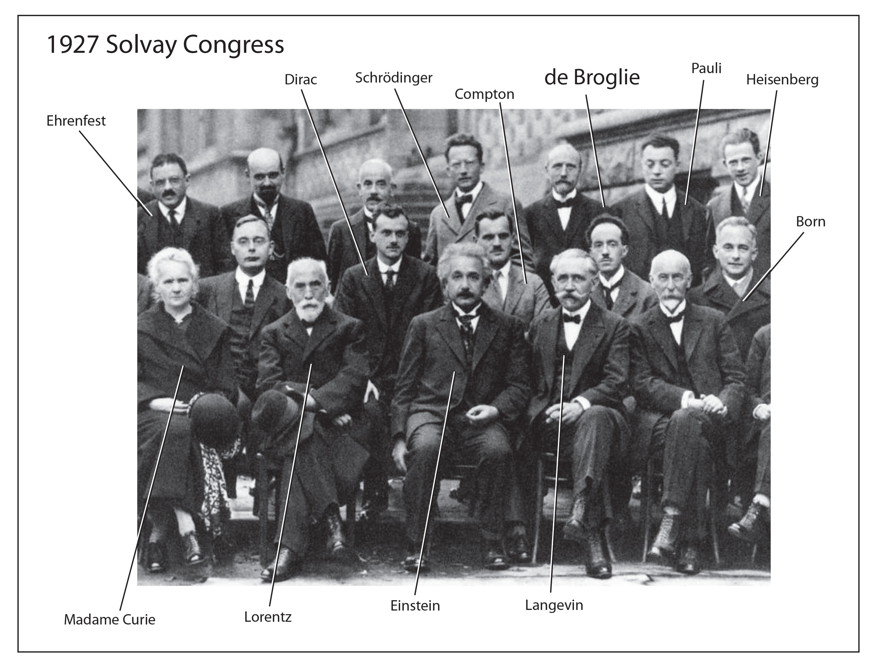 100 Years of Quantum Physics: de Broglie’s Wave (1924) | Galileo Unbound