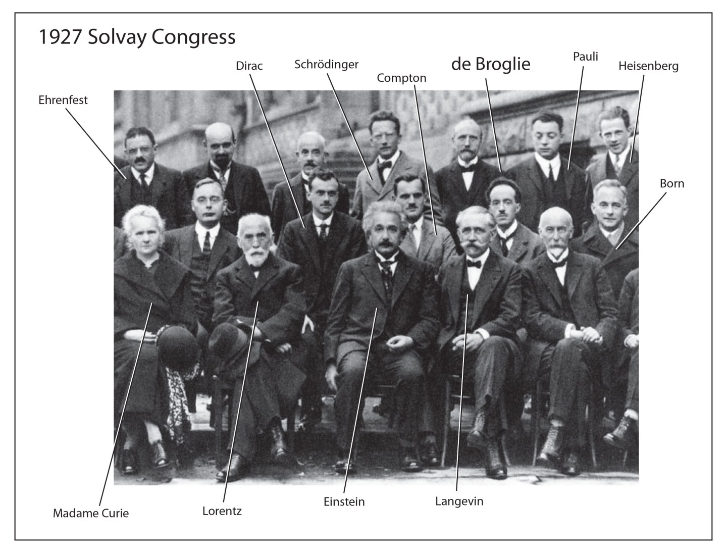 100 Years of Quantum Physics: de Broglie’s Wave (1924) | Galileo Unbound