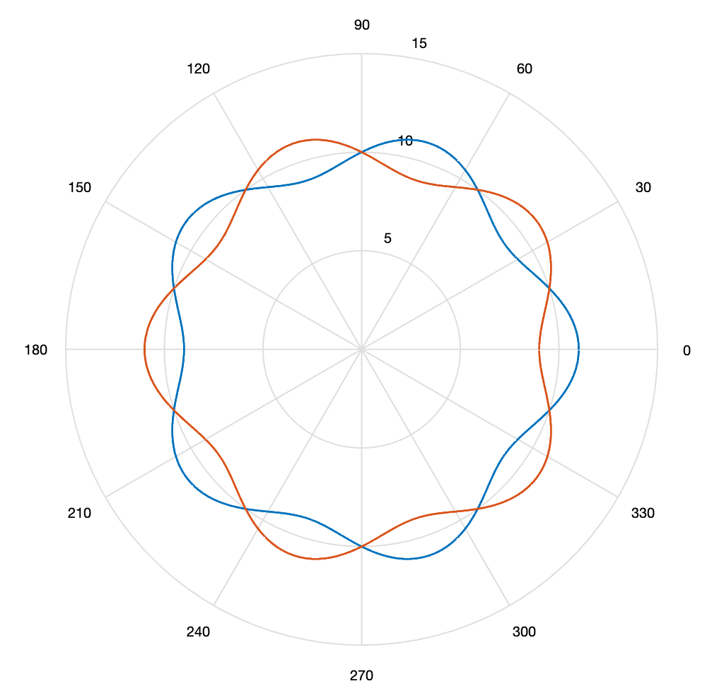 100 Years of Quantum Physics: de Broglie’s Wave (1924) | Galileo Unbound