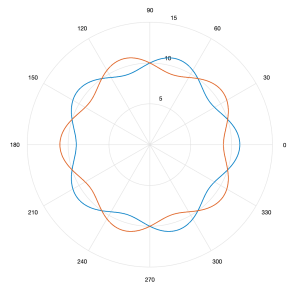 100 Years of Quantum Physics: de Broglie’s Wave (1924) | Galileo Unbound