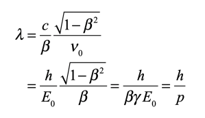 100 Years of Quantum Physics: de Broglie’s Wave (1924) | Galileo Unbound
