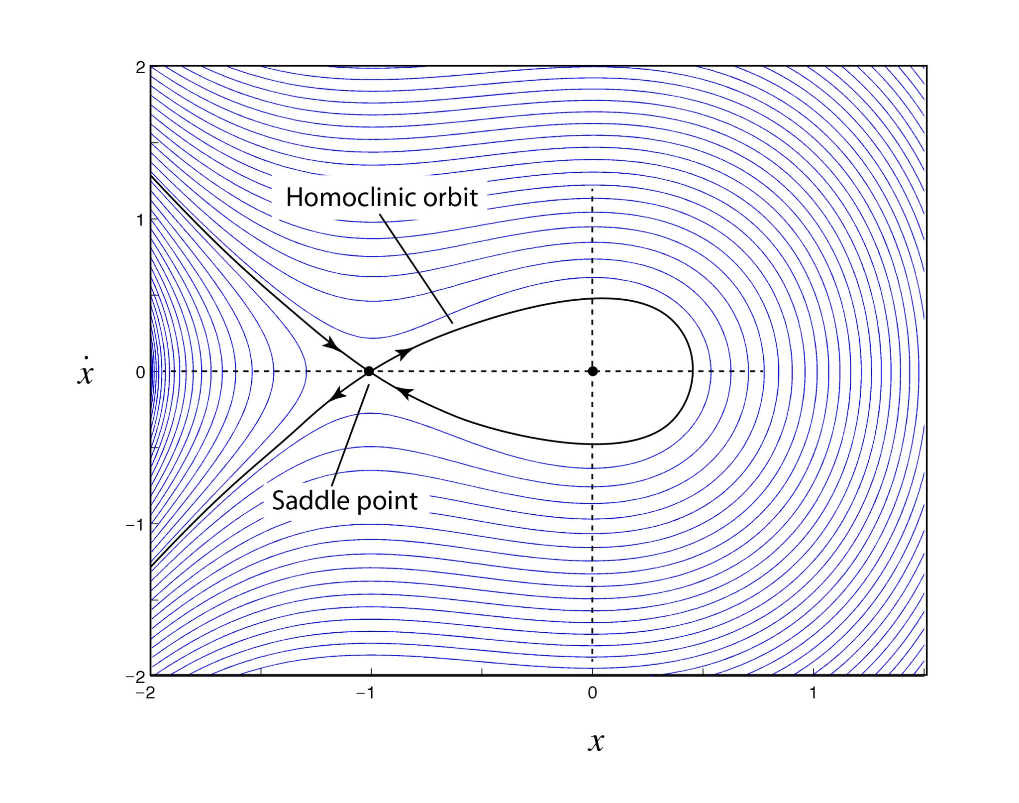 A Short History of Chaos Theory | Galileo Unbound