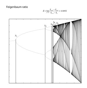 A Short History of Chaos Theory | Galileo Unbound