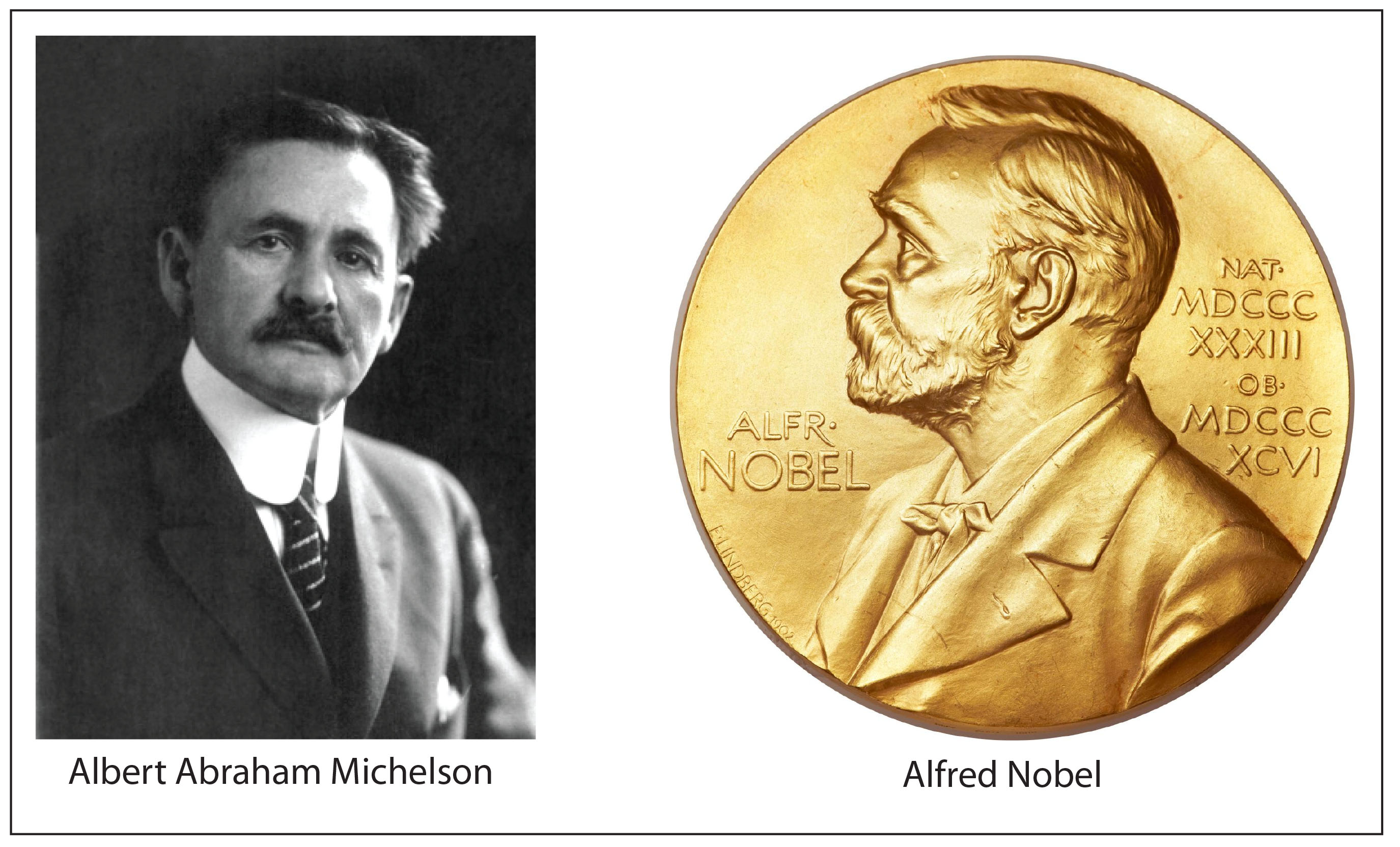 Albert Michelson and the American Century | Galileo Unbound