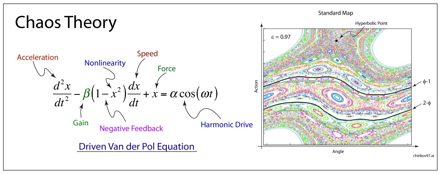 Modern Mechanics: Chaos and Complexity Physics | Galileo Unbound
