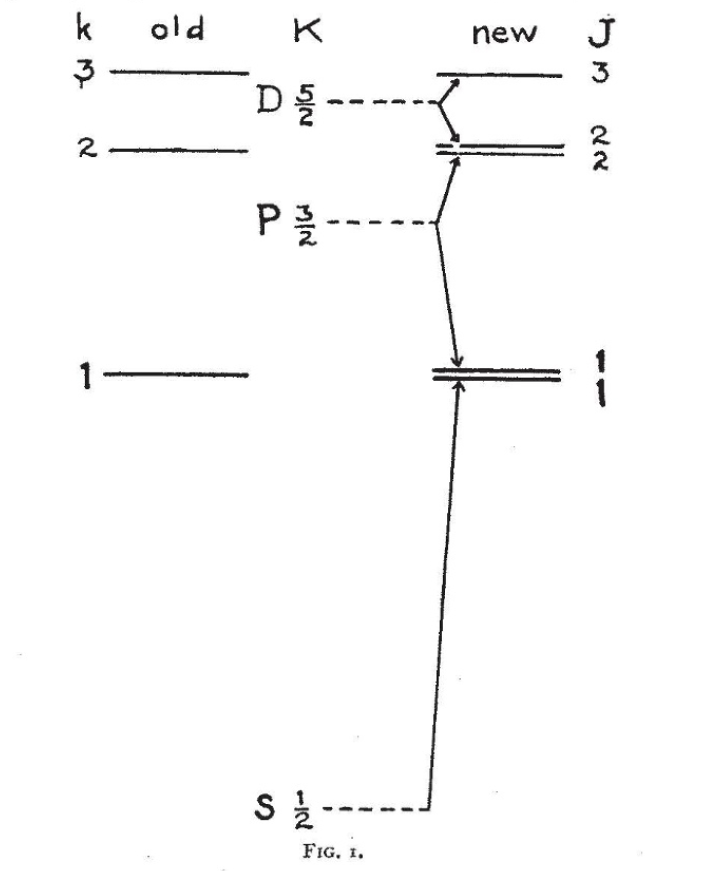 Electron spin | Galileo Unbound