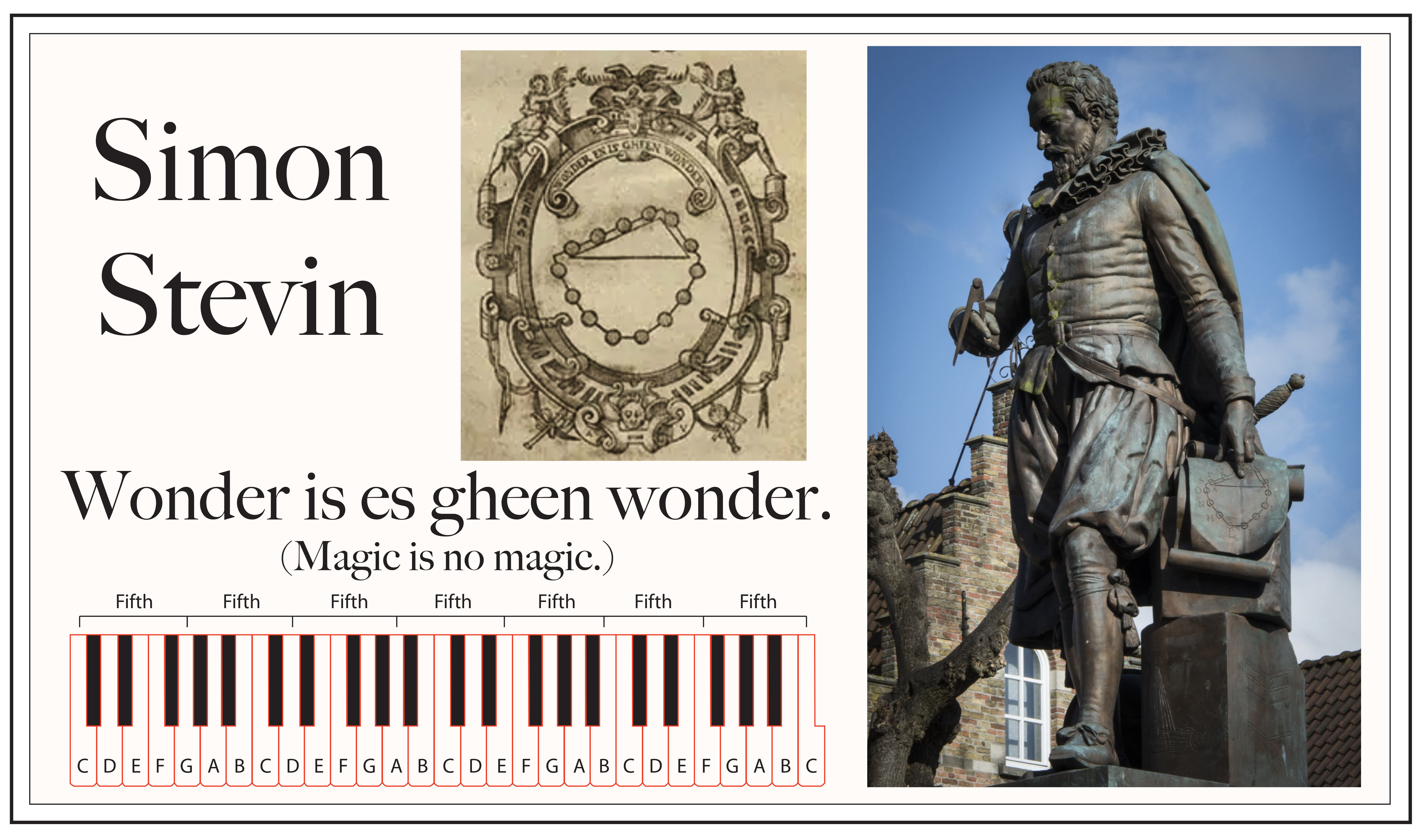 The Surprising Simon Stevin of Bruges | Galileo Unbound