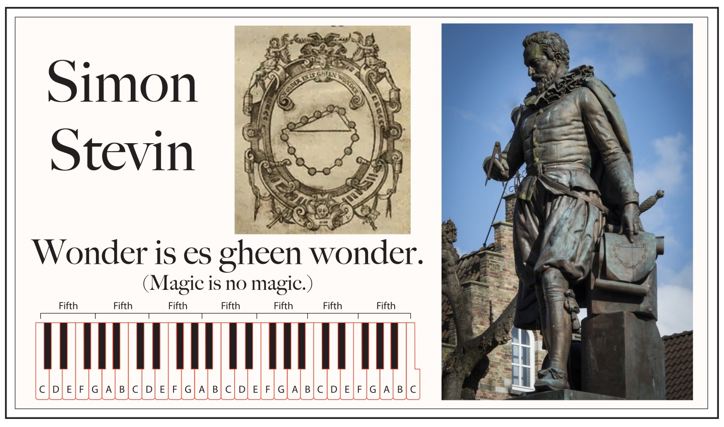 The Surprising Simon Stevin of Bruges | Galileo Unbound