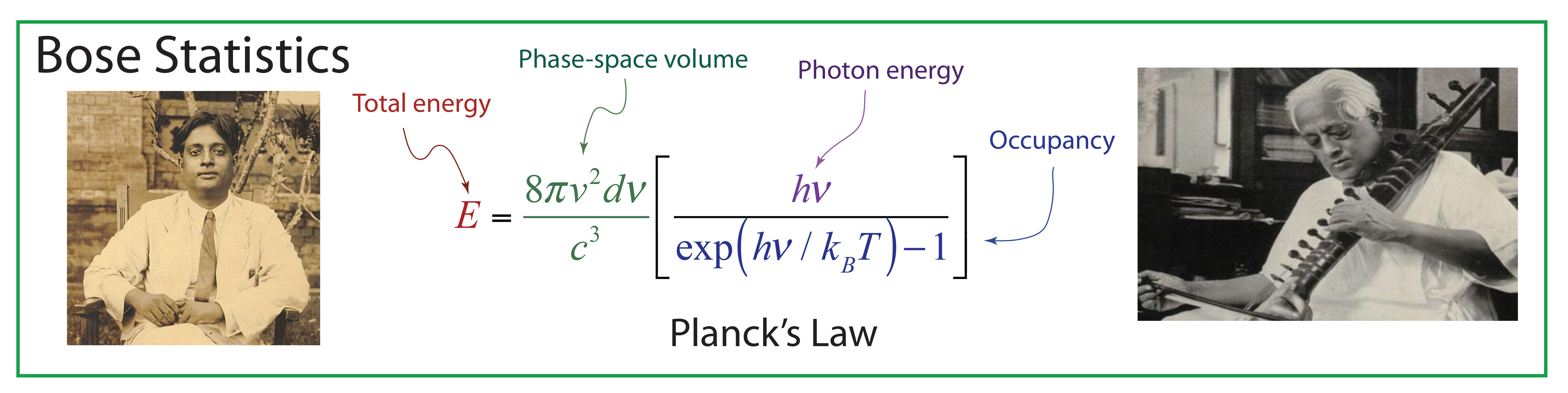 100 Years of Quantum Physics: The Statistics of Satyendra Nath Bose ...