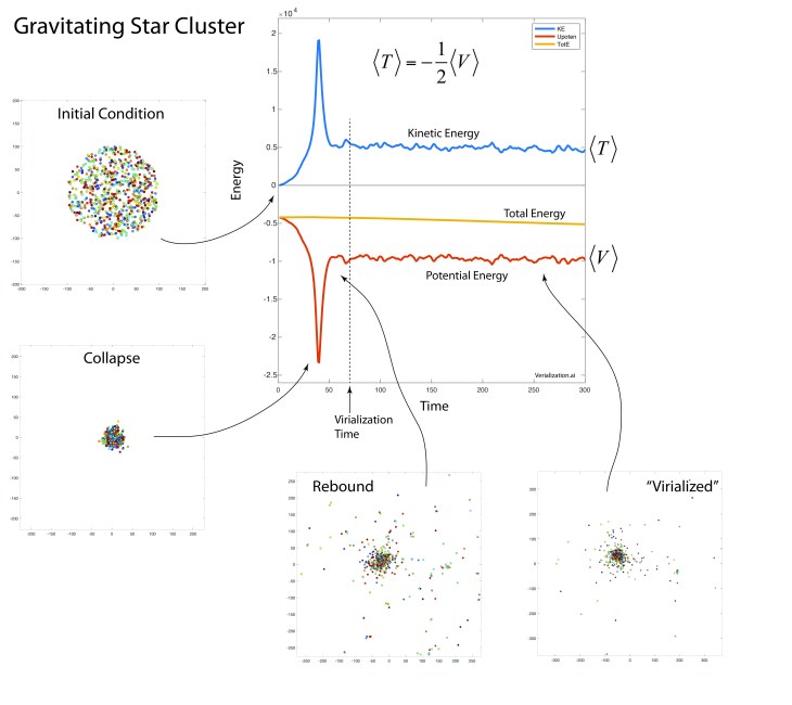 The Vital Virial of Rudolph Clausius: From Stat Mech to Quantum Mech ...