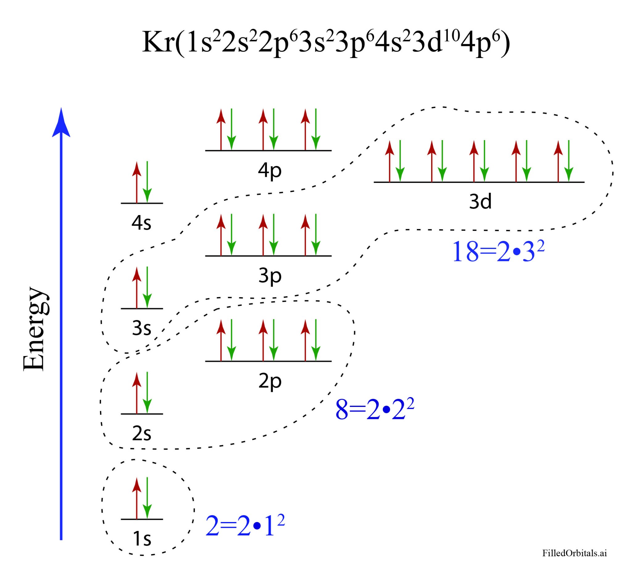 100 Years of Quantum Physics: Pauli’s Exclusion Principle (1924 ...