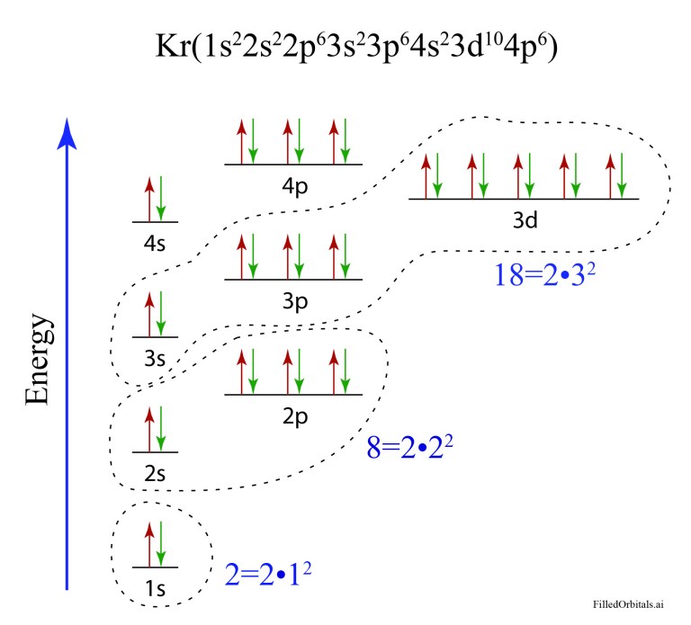100 Years of Quantum Physics: Pauli’s Exclusion Principle (1924 ...