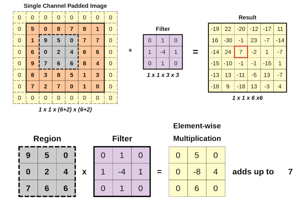 A Short History of Neural Networks | Galileo Unbound
