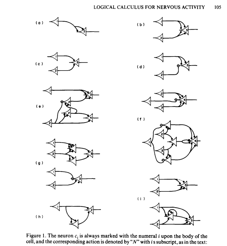 A Short History of Neural Networks | Galileo Unbound