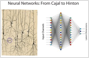 A Short History of Neural Networks | Galileo Unbound