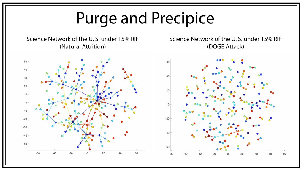 Purge and Precipice: The Fall of American Science? | Galileo Unbound