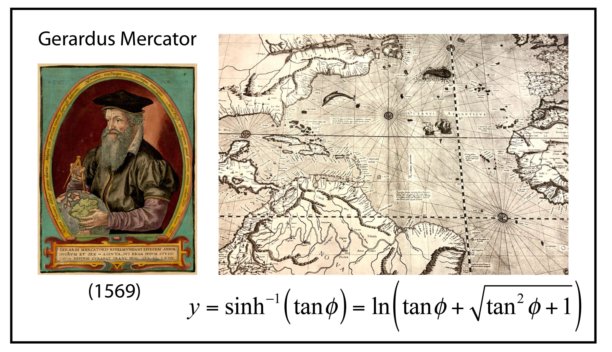 Magister Mercator Maps the World (1569) | Galileo Unbound