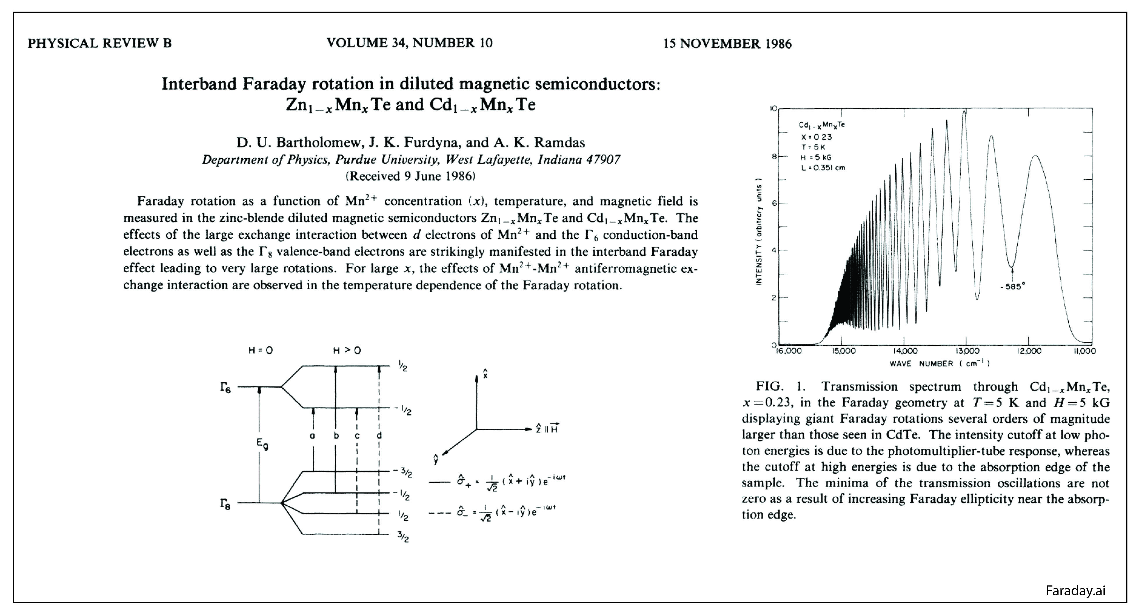 Faraday Rotation | Galileo Unbound