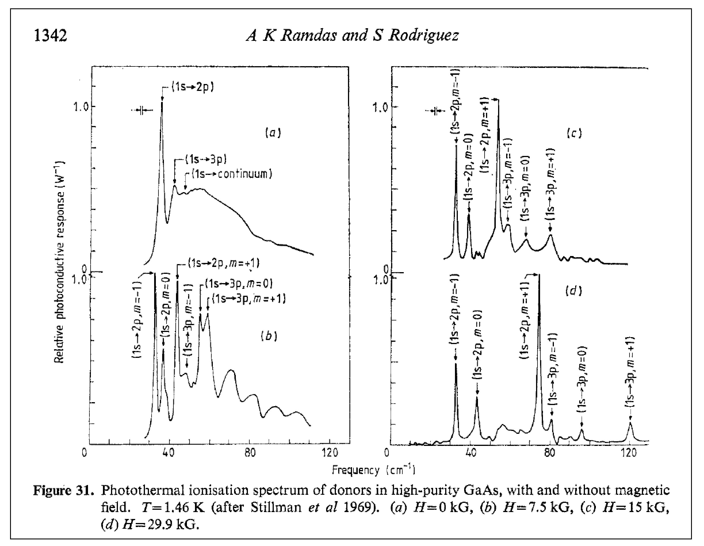 Anant K. Ramdas in the Golden Age of Physics | Galileo Unbound