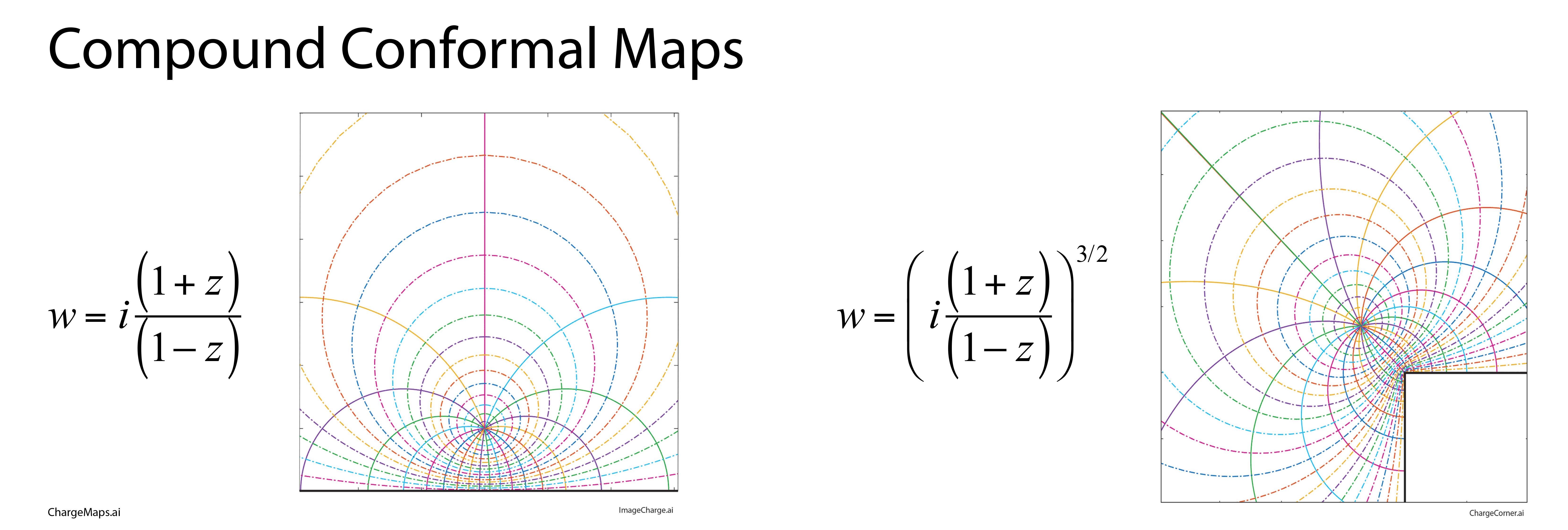 The Craft of Conformal Maps | Galileo Unbound