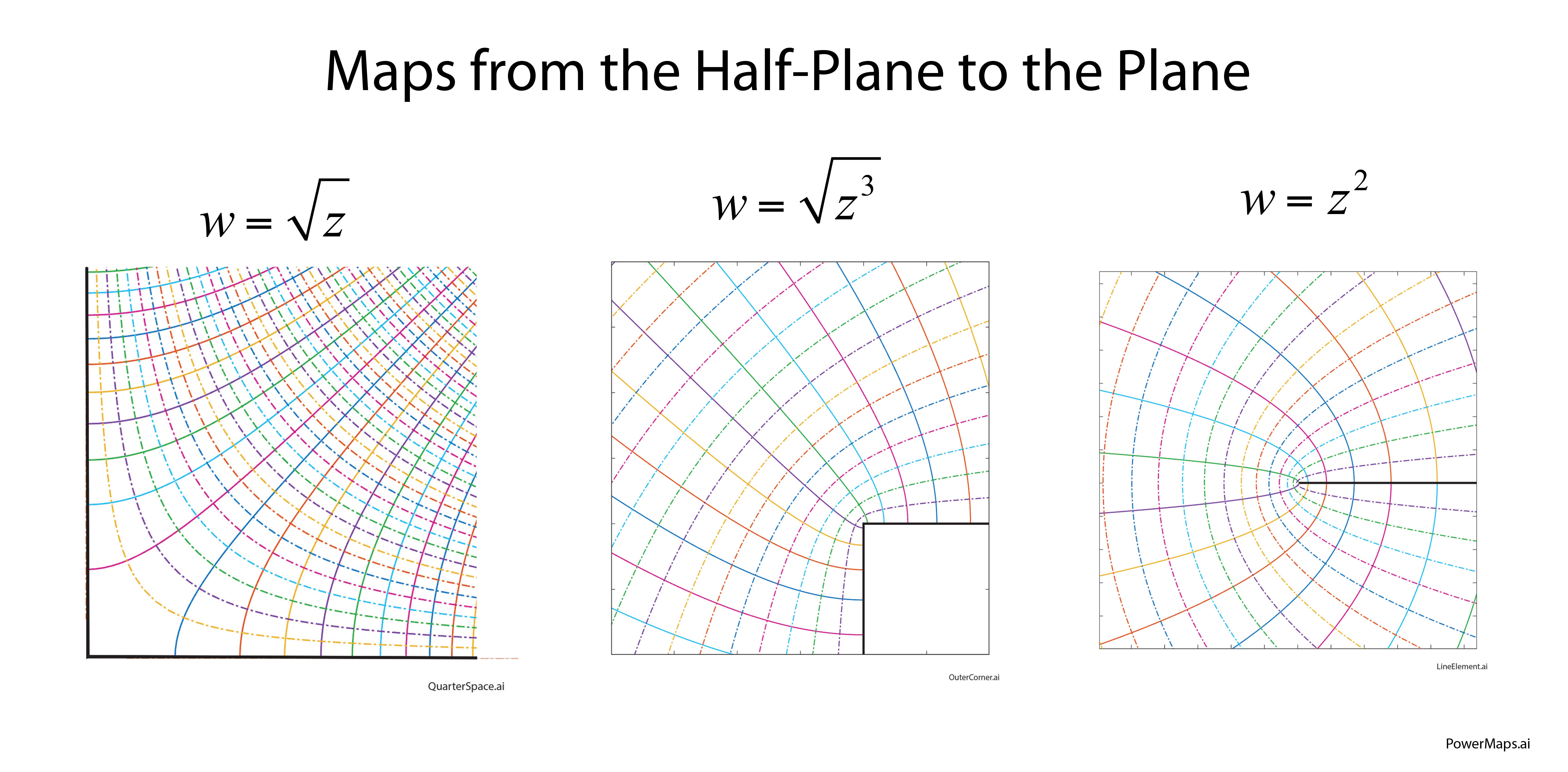 The Craft of Conformal Maps | Galileo Unbound