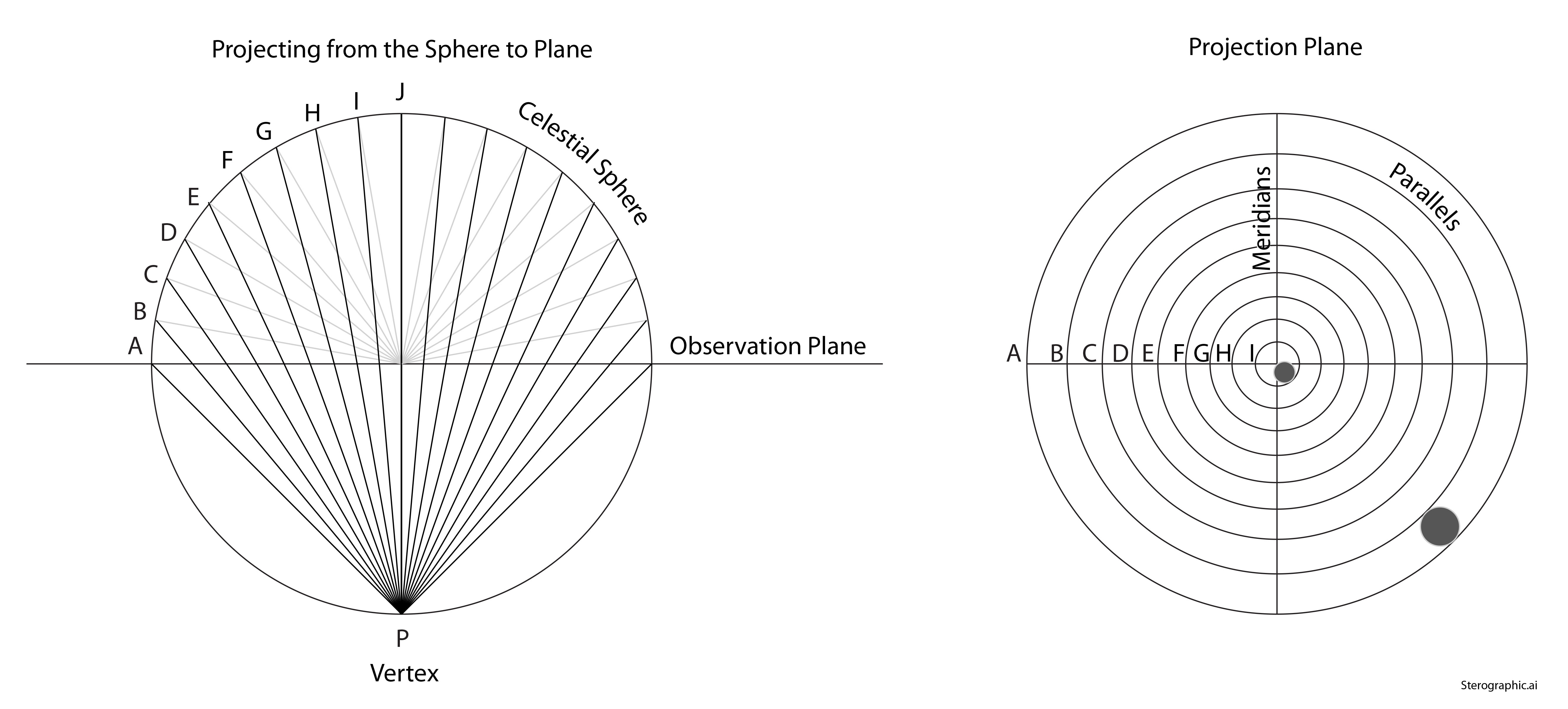 The Craft of Conformal Maps | Galileo Unbound
