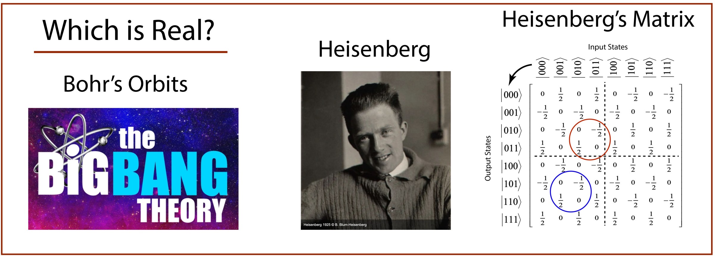 100 Years of Quantum Physics: Rise of the Matrix (1925) | Galileo Unbound