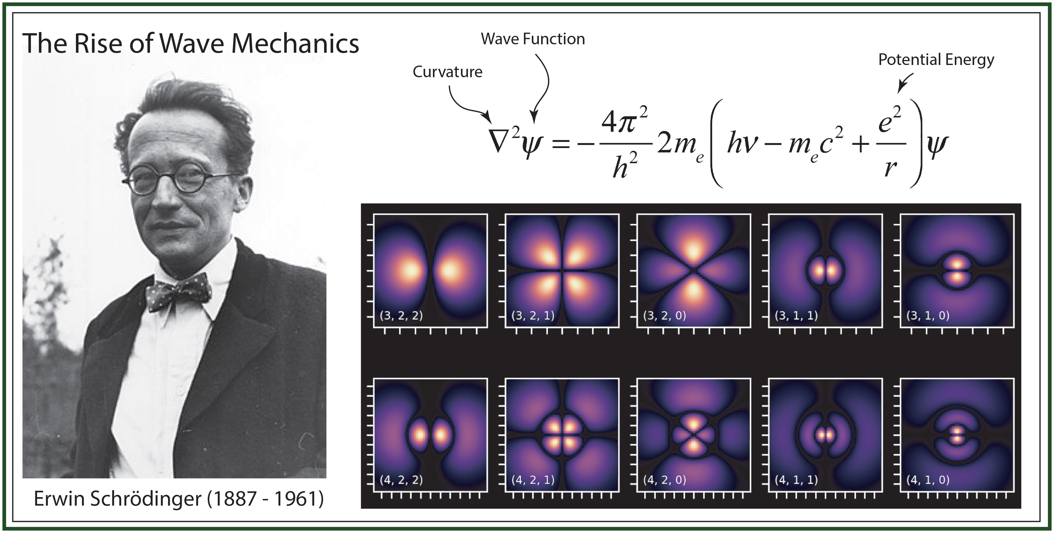 100 Years of Quantum Physics: Schrödinger’s Wave Mechanics (1926 ...